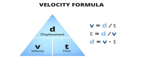 Velocity Meaning Formula Definition Speed Calculator Graph