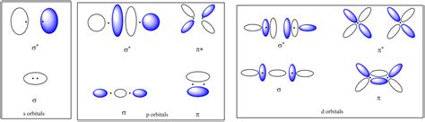 Molecular Orbital Theory Brilliant Math And Science Wiki