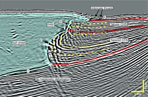 Wide Azimuth Prestack Depth Migrated Three Dimensional Seismic Profile Download Scientific