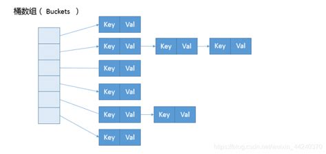 数据结构课设：基于字符串模式匹配算法的病毒感染检测问题 灰信网（软件开发博客聚合）