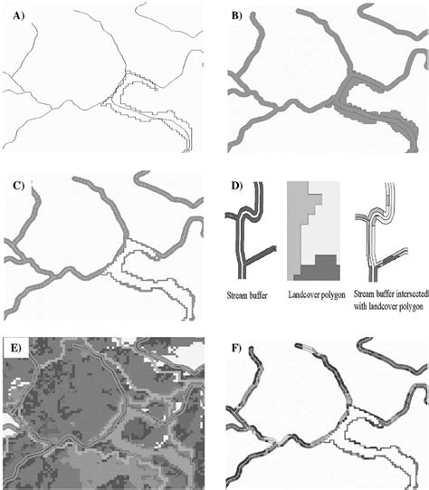 Buffer Creation And Intersection A Merged Vector Hydrology And Download Scientific Diagram