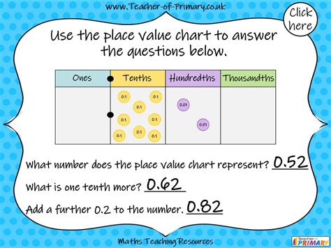 Adding Decimals Within 1 Year 5 Teaching Resources