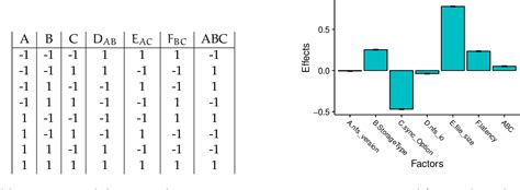 Figure 1 From Performance Evaluation Of NFS Over A Wide Area Network Semantic Scholar