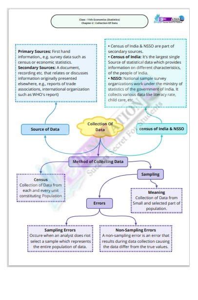 ncert class 11th commerce mind maps edunovations book store