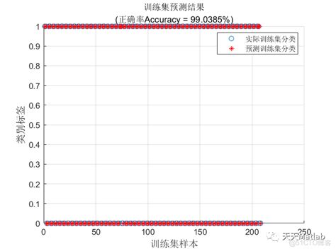 多元分类预测 Matlab 鲸鱼优化算法优化随机森林woa Rf分类预测matlab仿真博客的技术博客51cto博客