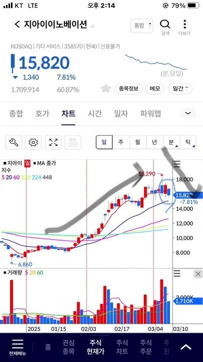지아이이노베이션 하락 전환 주식 주가 전망 차트 분석 Youtube