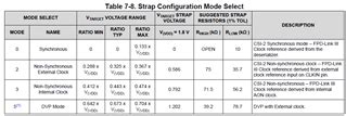 DS UB Q Clocking Modes Interface Forum Interface TI E E Support Forums