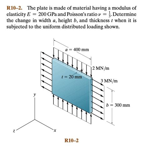 SOLVED R The Plate Is Made Of Material Having A Modulus Of Elasticity E GPa And
