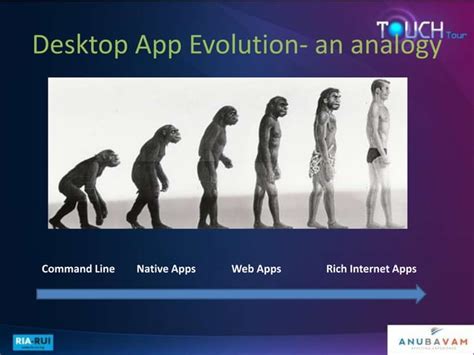 Crossplatform Mobileapplications Pptx