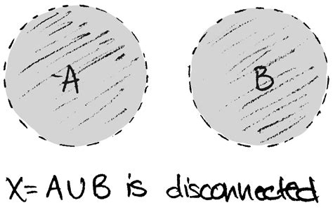 On Connectedness Intuitively