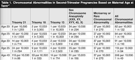 Advanced Maternal Age Ama — Creogs Over Coffee