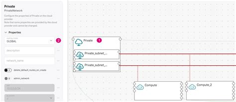 Design Your Application With Dynamic Subnets — Cloud Create User Guide