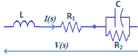 Equivalent Rlc Circuit For Complex Pairs Synthesis Download Scientific Diagram