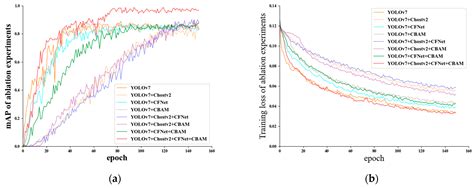Yolov7 Gca A Lightweight And High Performance Model For Pepper Disease Detection