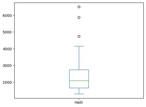 Cheat Sheet Plotting With Matplotlib Using Pandas