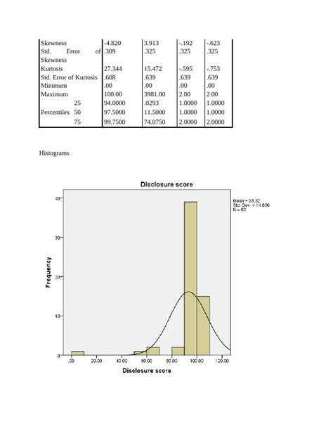 Spss Data Collection Assignment