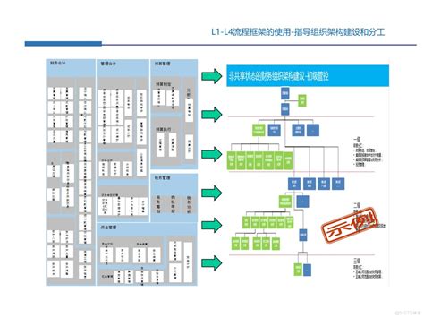 Ppt Ibm企业架构流程管理框架方法论 P43智能制造数字化咨询的技术博客51cto博客