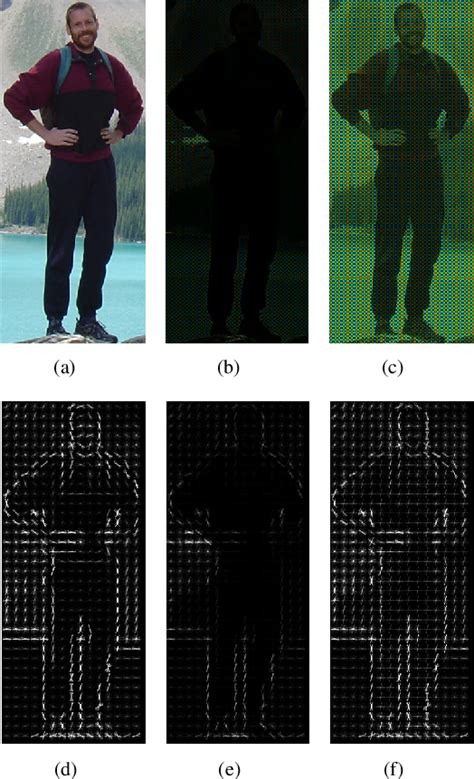 Figure 10 From Gradient Based Feature Extraction From Raw Bayer Pattern