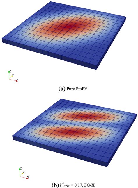 Buckling Mode Shape For A Simply Supported Square Plate Under Shear Download Scientific Diagram