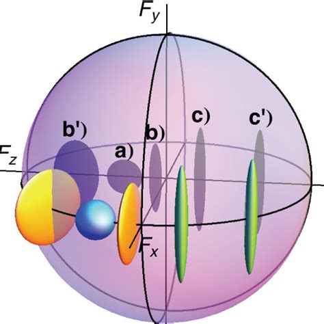 Spin Squeezing And Entanglement Of Pqs A Entanglement Detection In Download Scientific
