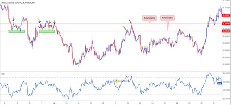 Relative Strength Index How To Trade Using The RSI Indicator IC Markets Official Blog