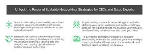 A Guide To Understanding The Power Of Scalable Networking