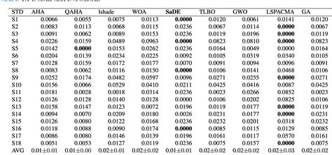 Table 8 From Quantum Artificial Hummingbird Algorithm For Feature Selection Of Social Iot