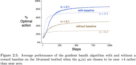 强化学习笔记2—bandit算法 知乎