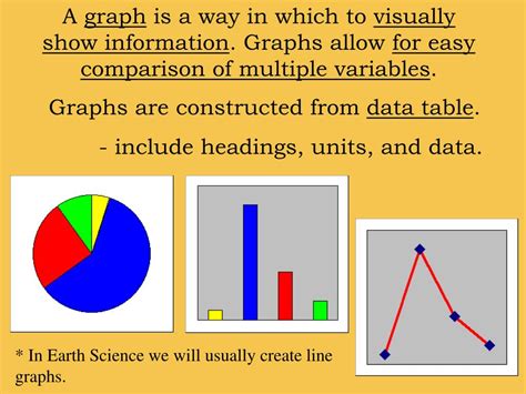 ppt aim what are graphs do now answer the following questions in