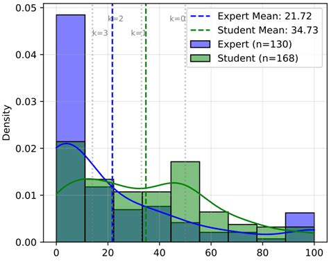 논문 리뷰 The Influence of Human inspired Agentic Sophistication in LLM driven Strategic Reasoners