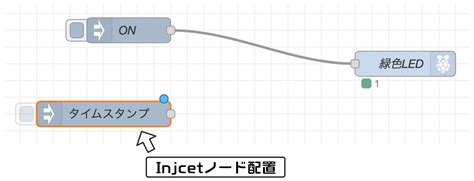 第19回 node redでled制御 1 ツール・ラボ