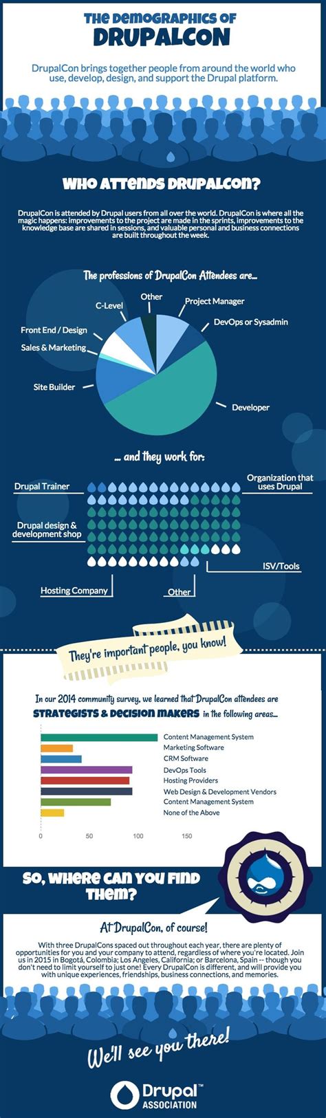 Infographic Who Attends Drupalcon Drupal Association Drupal Infographic Digital Strategy