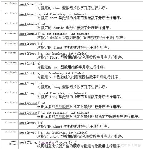 Java 中文名字排序 Java汉字排序安首字母aceryt的技术博客51cto博客