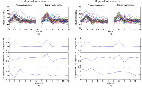 Figure 1 From Principal Component Regression Approach For Functional Connectivity Of Neuronal