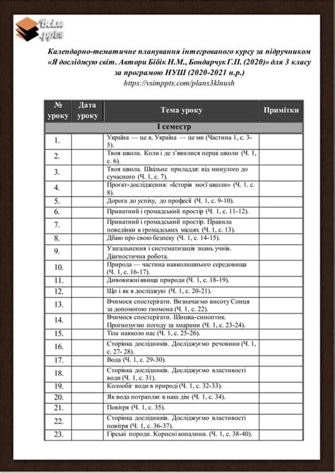 [Рік] Календарно тематичне планування Я досліджую світ для 3 класу за Н Бібік Pdf