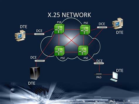 Ppt X 25 Protocol Powerpoint Presentation Free Download Id 3287582