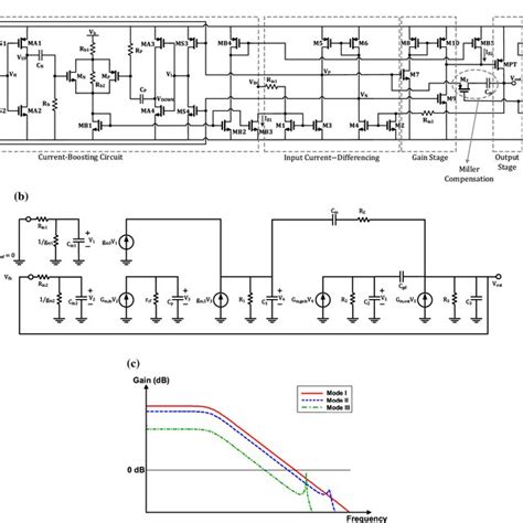 Fast Transient Capacitor Less Low Dropout Regulator With Input Current