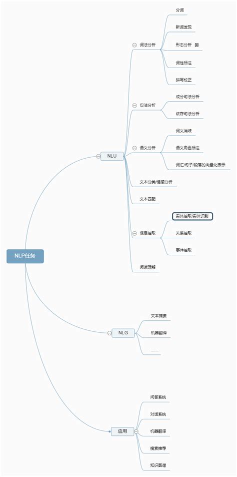 一张图带你了解nlp有哪些基本任务 csdn博客