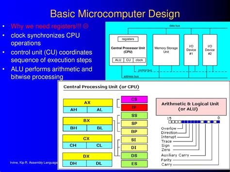 Assembly Language For X86 Processors Ppt Download