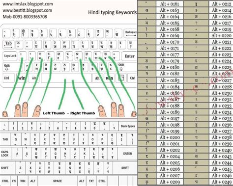 Tips For Increasing Typing In Hindi And English How To Increase Hindi And English Typing Speed