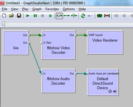 Video Processing Project Blog Live RTSP Streaming Using The Video Processing Project