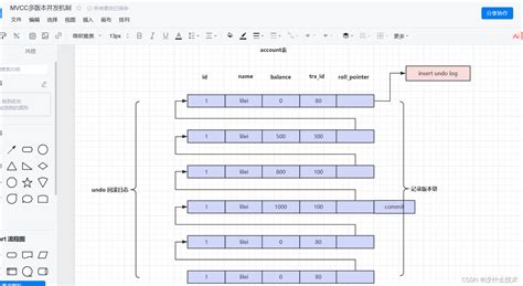 深入浅出的对mvcc底层原理进行剖析 mvcc的底层数据结构 csdn博客