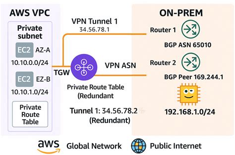 Building Openvpn Server On Aws Ec2 By Joe Luo At Sonicjoy Solutions