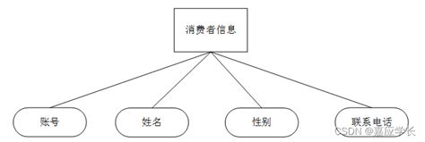 （附源码）计算机毕业设计ssm基于rfid和二维码技术的鸡蛋质量溯源系统设计“鸡蛋追溯系统设计方案” Csdn博客
