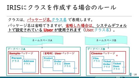 10 1 Irisでpythonを使ってみよう Irisのクラス定義概要 Youtube