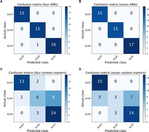 Frontiers Selection Of Optimal Ancestry Informative Markers For Classification And Ancestry