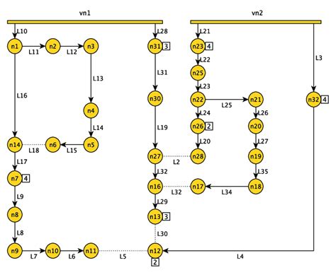 The Modelled Network Most Important Nodes Are Marked With A Square Download Scientific Diagram