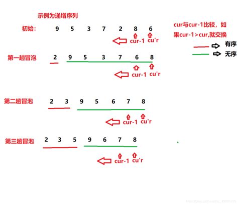Java中七种常见的排序算法（面试常考！！！）java 七大排序算法 面经 Csdn博客