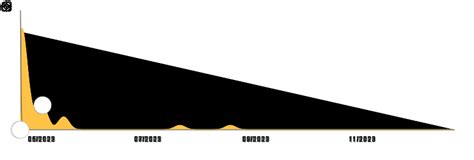 CVE 2023 29524 Exploits Severity Feedly