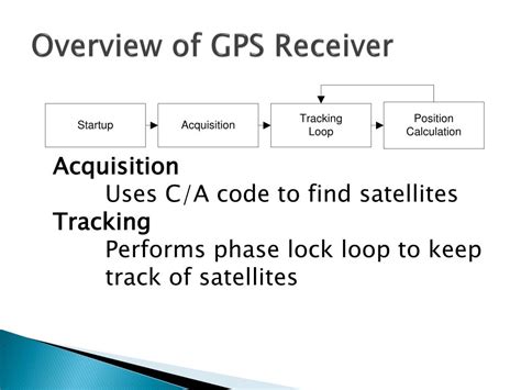 Ppt Software Defined Gps Receiver Powerpoint Presentation Free Download Id3522032